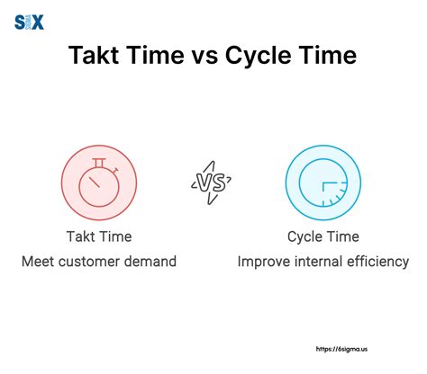 Takt Time Vs Cycle Time In Lean Manufacturing A Complete Guide