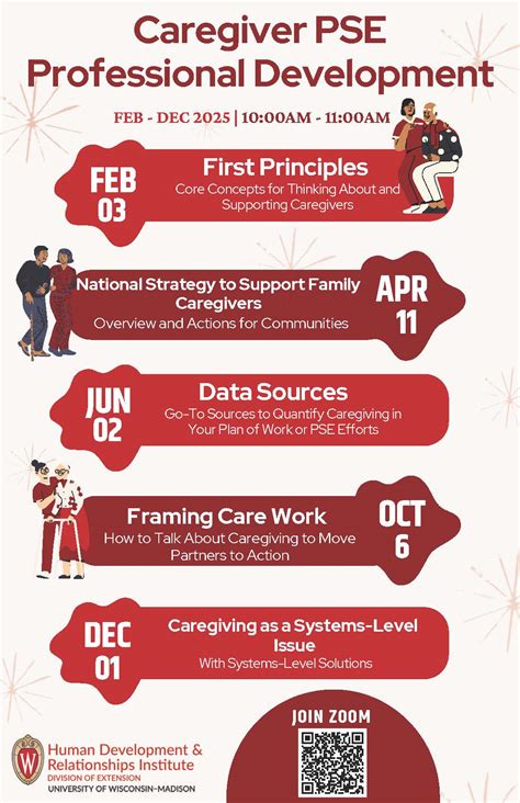 caregiver pse professional development extension polk county