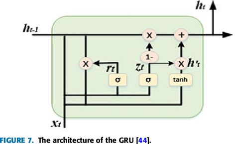 Figure 7 From A Review Of Recurrent Neural Network Based Camera