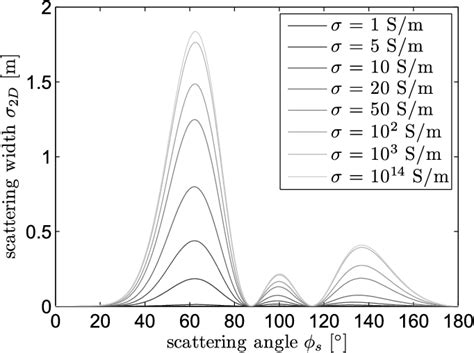 Figure 13 From A New Hybrid Implicitexplicit Fdtd Method For Local