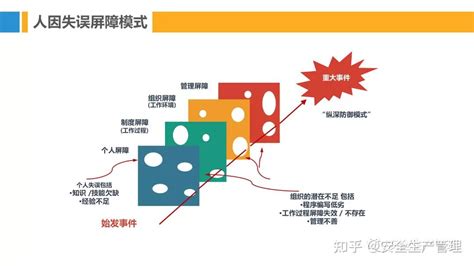 最新安全管理理论模型汇编（120页） 知乎