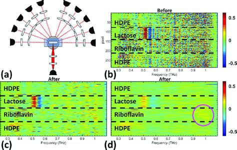 Diffuse Angle Measurements From θ ±1 To ±5 A The Optical Download Scientific Diagram