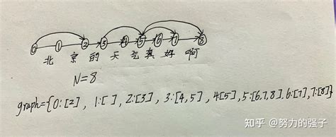 维特比算法 分词 Python 知乎