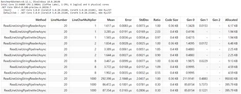evaluating “readline using system io pipelines” performance in c
