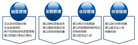 进销存管理 新闻中心 金华金蝶软件公司 金华金蝶软件电话 永康金蝶软件授权 武义金蝶软件授权 金华金辰软件有限公司