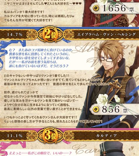 CodeRealize 祝福の未来 人気投票結果