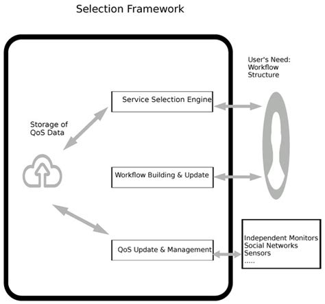 Big Data And Cognitive Computing An Open Access Journal From Mdpi