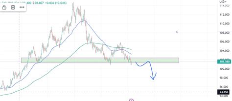 What Next For The Forex Mentor Pro Blog