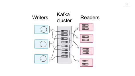 What Is Apache Kafka And What Is An Event Streaming Platform Ppt