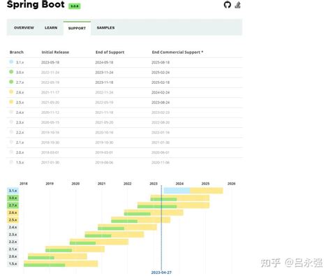 40 Spring Boot入门 知乎