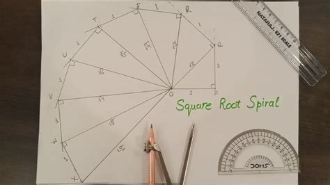 Square Root Spiral YouTube