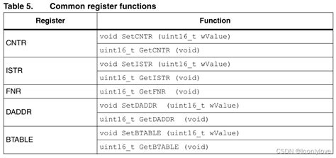 Usb 协议整理 八：stm32官方usb库stm32usbfs库下载 Csdn博客