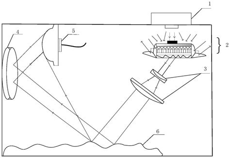 Three Dimensional Imaging Scanning System Based On Combined Lens Group And Point Cloud