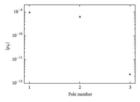 Estimation Of N The Obtained μ K A And ν K B For K 12