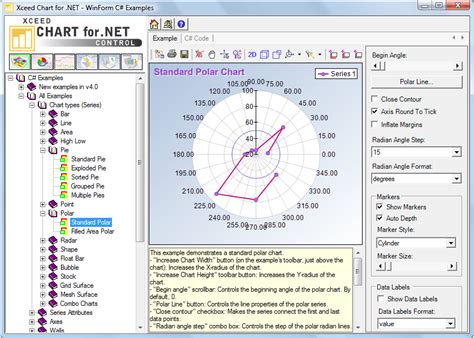 Xceed Chart For Net