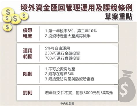 境外資金回台專法草案 投資享優惠禁購不動產 政治 中央社 Cna
