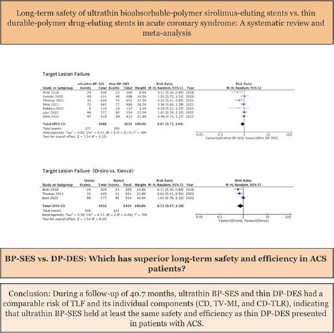 Long‐term Safety Of Ultrathin Bioabsorbable‐polymer Sirolimus‐eluting