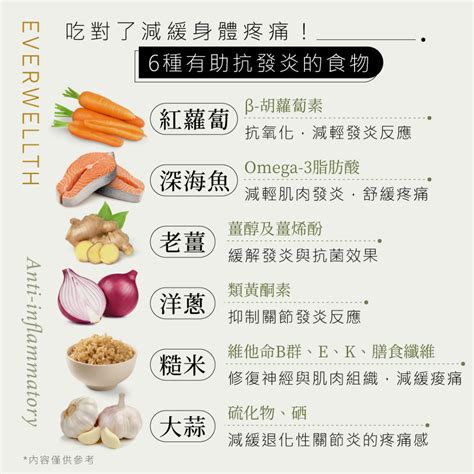 健康知識｜還在吃止痛藥？改吃這6種天然止痛食物有助消炎 Nutrition 2022 08 05 Everwellth