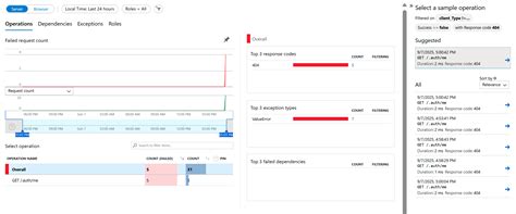 Issue With Authentication · Issue 2710 · Azure Samplesazure Search Openai Demo · Github