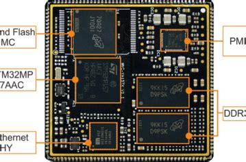 MYC YA C CPU Module Electronics Lab Com