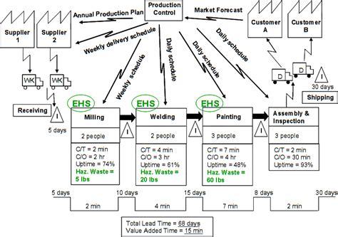 What Is Business Process Mapping Real Life Examples Workflow Automation Business