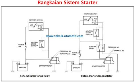 Rangkaian Sistem Starter Mobil Disertai Gambar Dan Pe Vrogue Co
