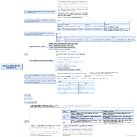 案例分析 1 ： 架构设计与评估架构设计和评估 Csdn博客