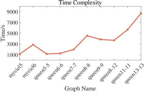 Figure 6 From A Graph Neural Network With Negative Message Passing For