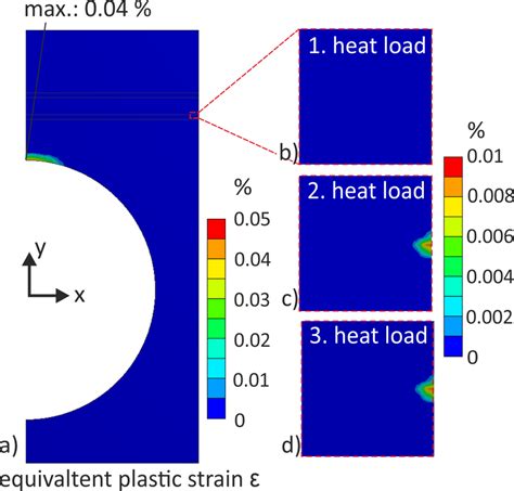 Contour Plots Of The Equivalent Plastic Strain Distribution Within An