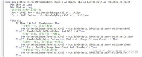 Listobject Tablestyleelement