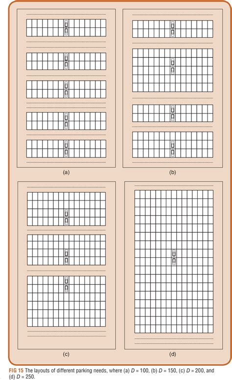 Figure 15 From Optimization Model Of Autonomous Vehicle Parking
