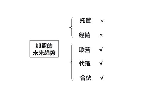 北美香熏蜡烛市场大趋势与加盟机会 加盟星百度招商加盟服务平台