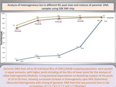 Qtl Mapping And Analysis Pptx Genetics Science