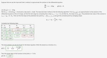 Answered Suppose That We Use The Improved Euler S Method To