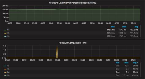 Percona Monitoring And Management Pmm Graphs Explained Mongodb With Rocksdb