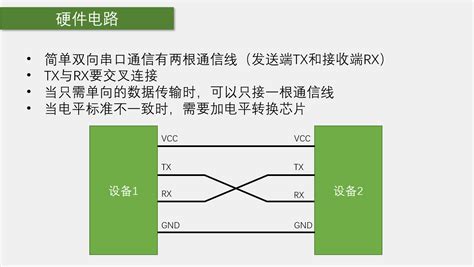 STM32之USART通信 Sakura Ji 博客园