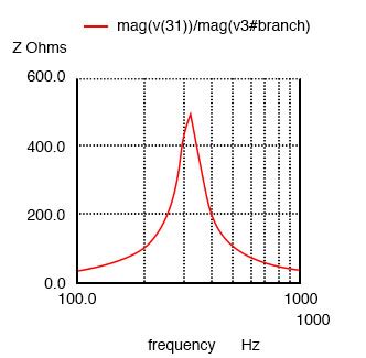 Q Factor And Bandwidth Of A Resonant Circuit