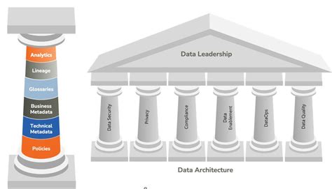 Day 9 Of Data House Of Data