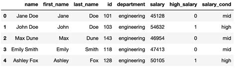 10 ways to add a column to pandas dataframes towards data science