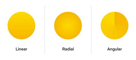 Sketch Gradients