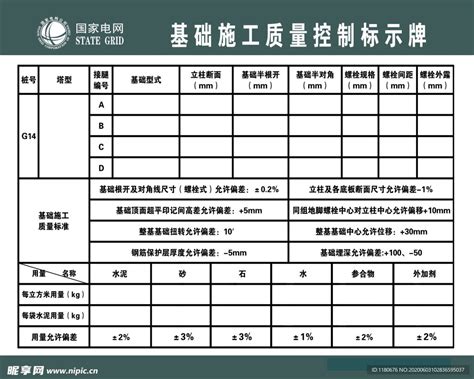质量控制标示牌设计图 广告设计 广告设计 设计图库 昵图网