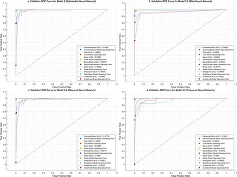 Frontiers Advanced Machine Learning Artificial Neural Network Classifier For Lithology