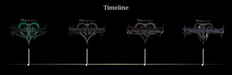Screenshot Nice And Simple Kingdom Hearts Timeline From The Official