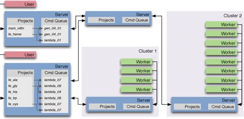 figure 2 from molecular simulation workflows as parallel algorithms
