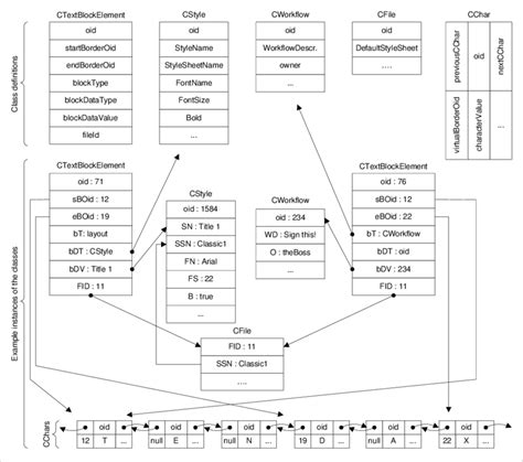 database schema and samples download scientific diagram
