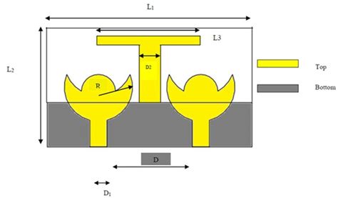 Structure Of Proposed Mimo Antenna System Download Scientific Diagram