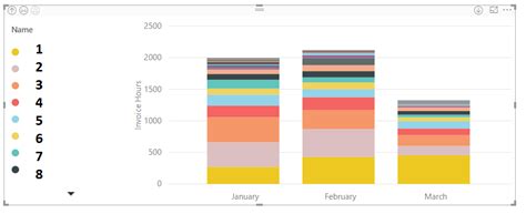 Dynamic Rank In Dimtable Based On Slicer And Relat Microsoft Fabric Community