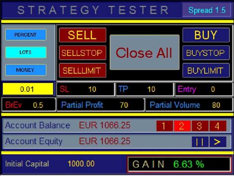 Trade Panel And Strategy Tester Buy Trading Utility For Metatrader 4