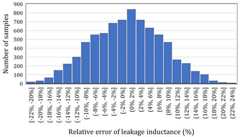 Impact Of Parameter Mismatch On Three Phase Dual Active Bridge Converters