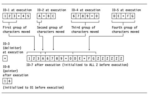 What Is Reference Modification In Cobol Cobol Wikipedia The